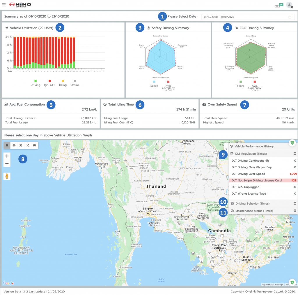 3. ภาพรวมระบบ (Realtime Dashboard) – Knowledge Base Management